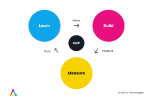 3 Steps to Build a Successful MVP (Minimum Viable Product)